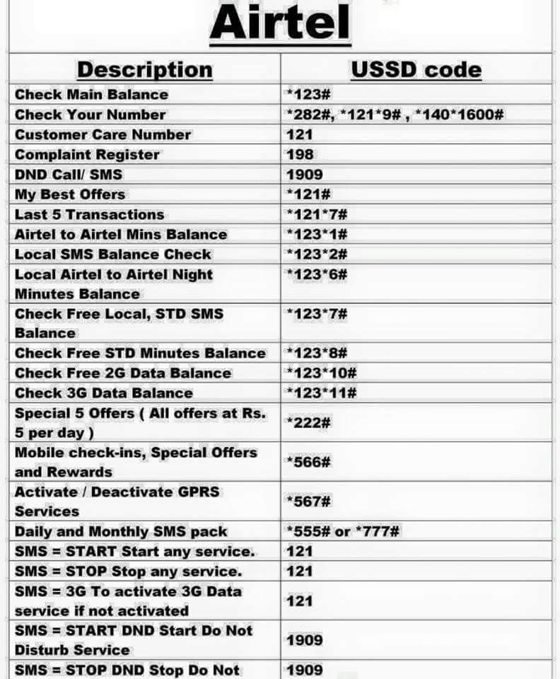 Airtel Balance Check Number 2025 5G 4G LTE APN India Airtel Balance Check Number 2025 5G 4G LTE APN India